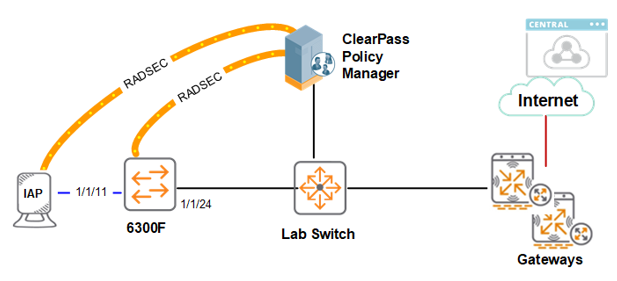 Radsec and Aruba ClearPass – Part1 – Solutions Tech Lab