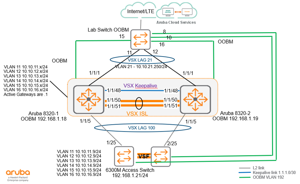 Aruba CX switch deployment with Aruba Central and Aruba CX App ...