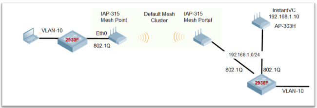 Wireless Mesh with Aruba Instant APs – Solutions Tech Lab