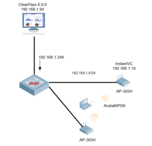 Aruba Instant and Multiple PSKs (MPSK) – Part 1 – Solutions Tech Lab