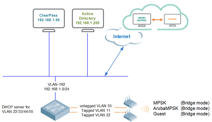 Aruba AOS10 and MPSK – Part1 (MPSK-Local) – Solutions Tech Lab