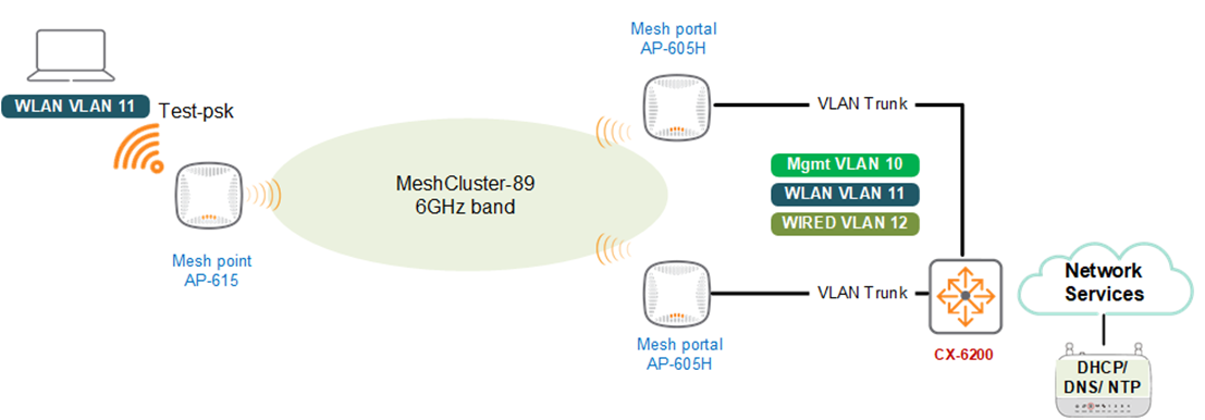 Wi-Fi Mesh using 6GHz band with AOS10 APs – Solutions Tech Lab