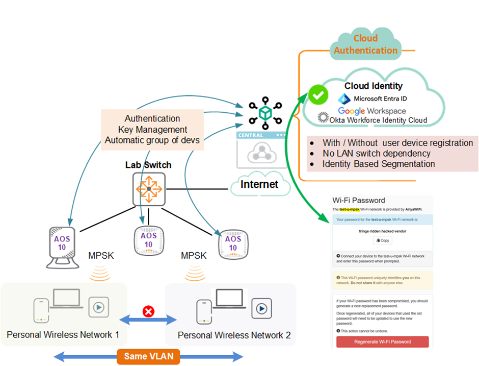 Personal Wireless Network with Aruba Central Cloud Auth – User Managed ...