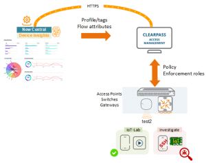 Aruba New Central Device Insights and ClearPass Integration – Solutions ...
